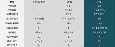 FPS - Flexible Pallet System - Fastems
